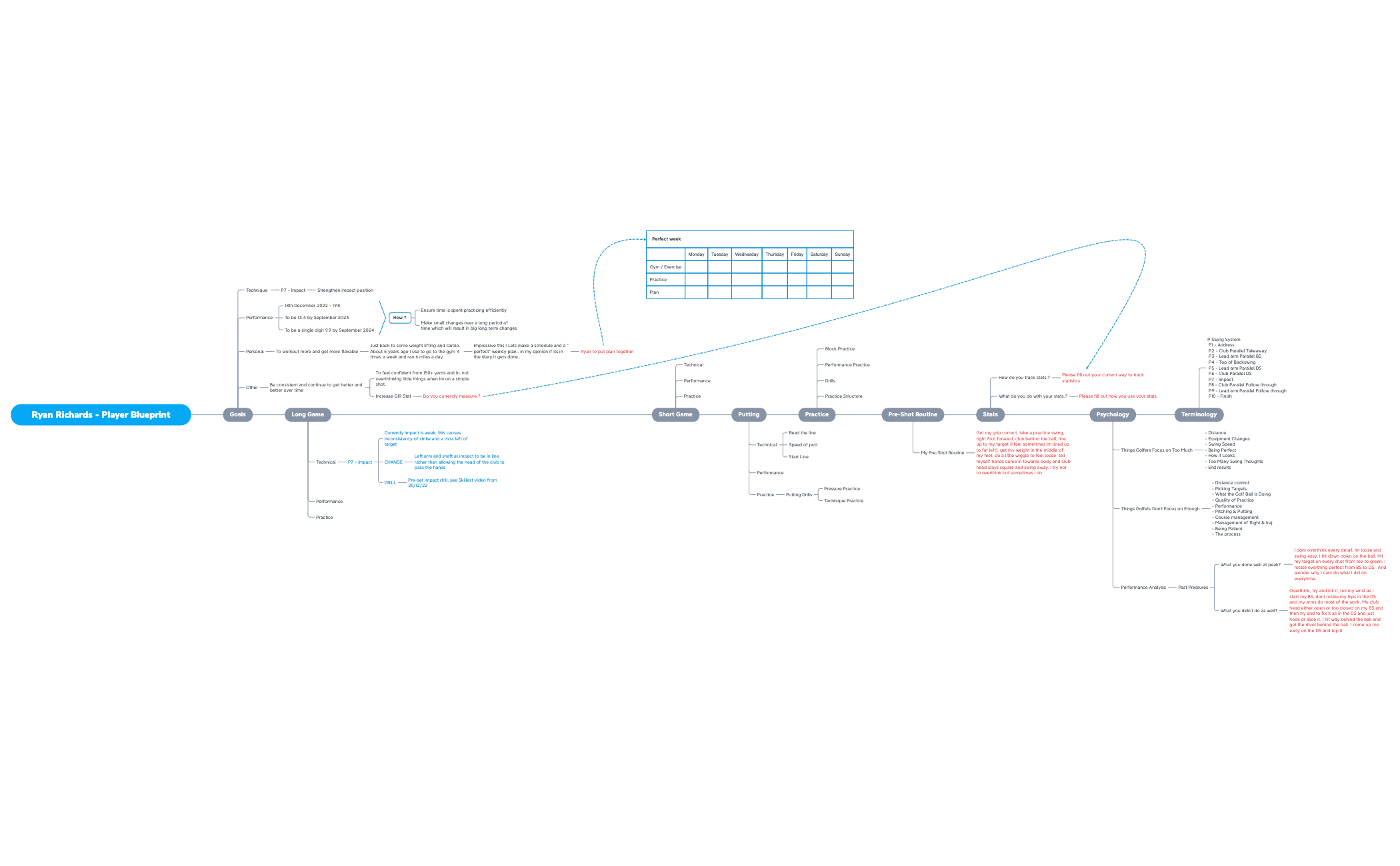 Ryan Richards - Player Blueprint - XMind Template