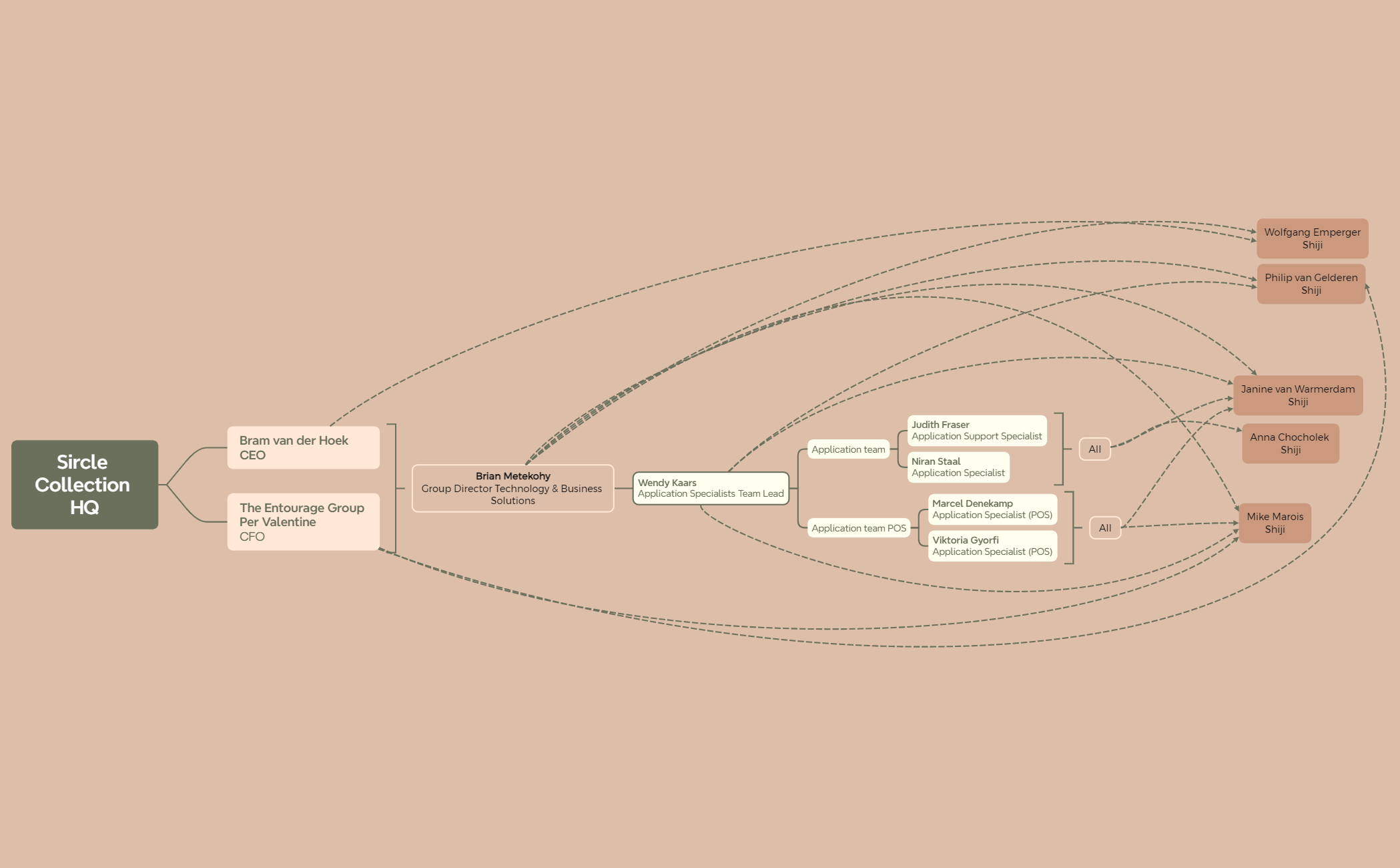 Sircle Collection HQ - XMind Template
