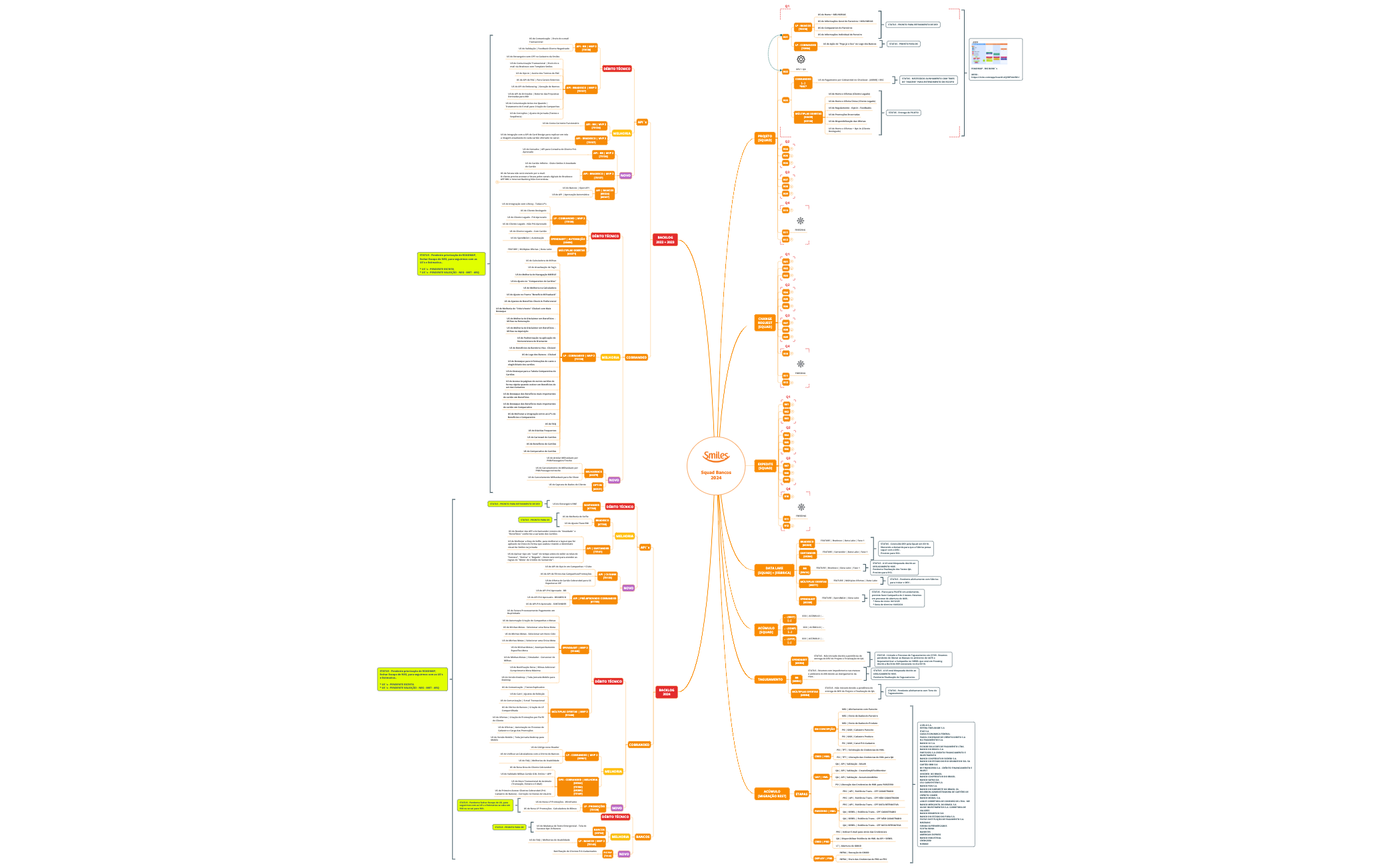 ROADMAP - Squad Bancos 2023_2024_v5.1 - XMind Template