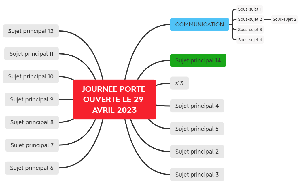 JOURNEE PORTE OUVERTE LE 29 AVRIL 2023 - XMind Template