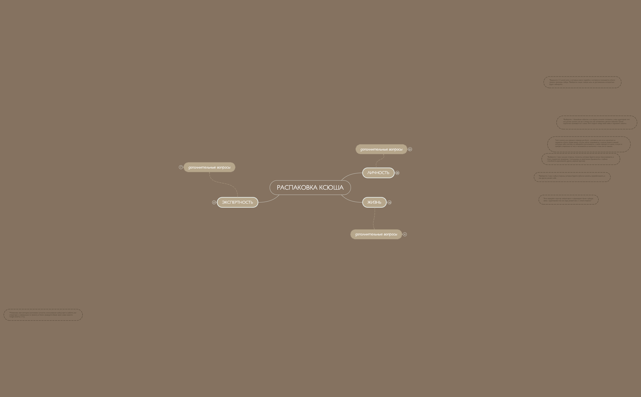 Основы GRAP Framework - XMind Template