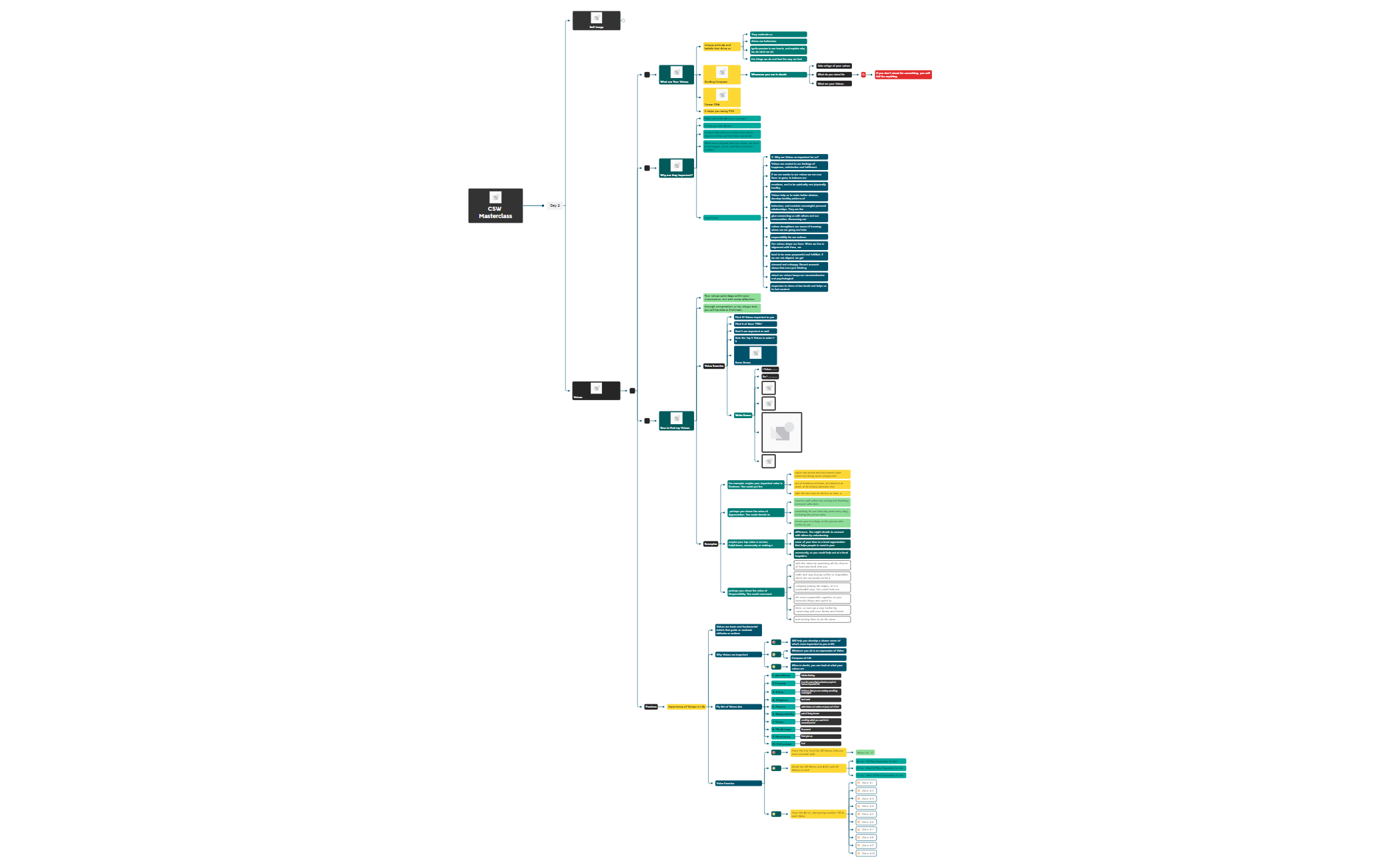 CSW Webinar (2) - XMind Template