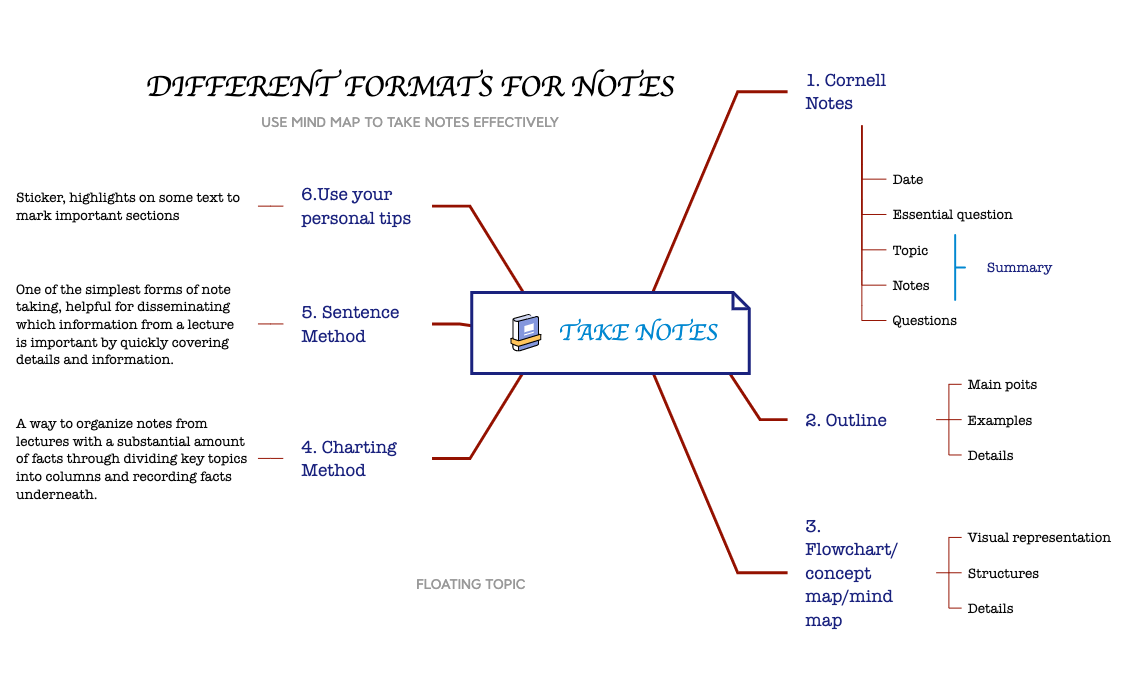 note taking 1 - XMind Template