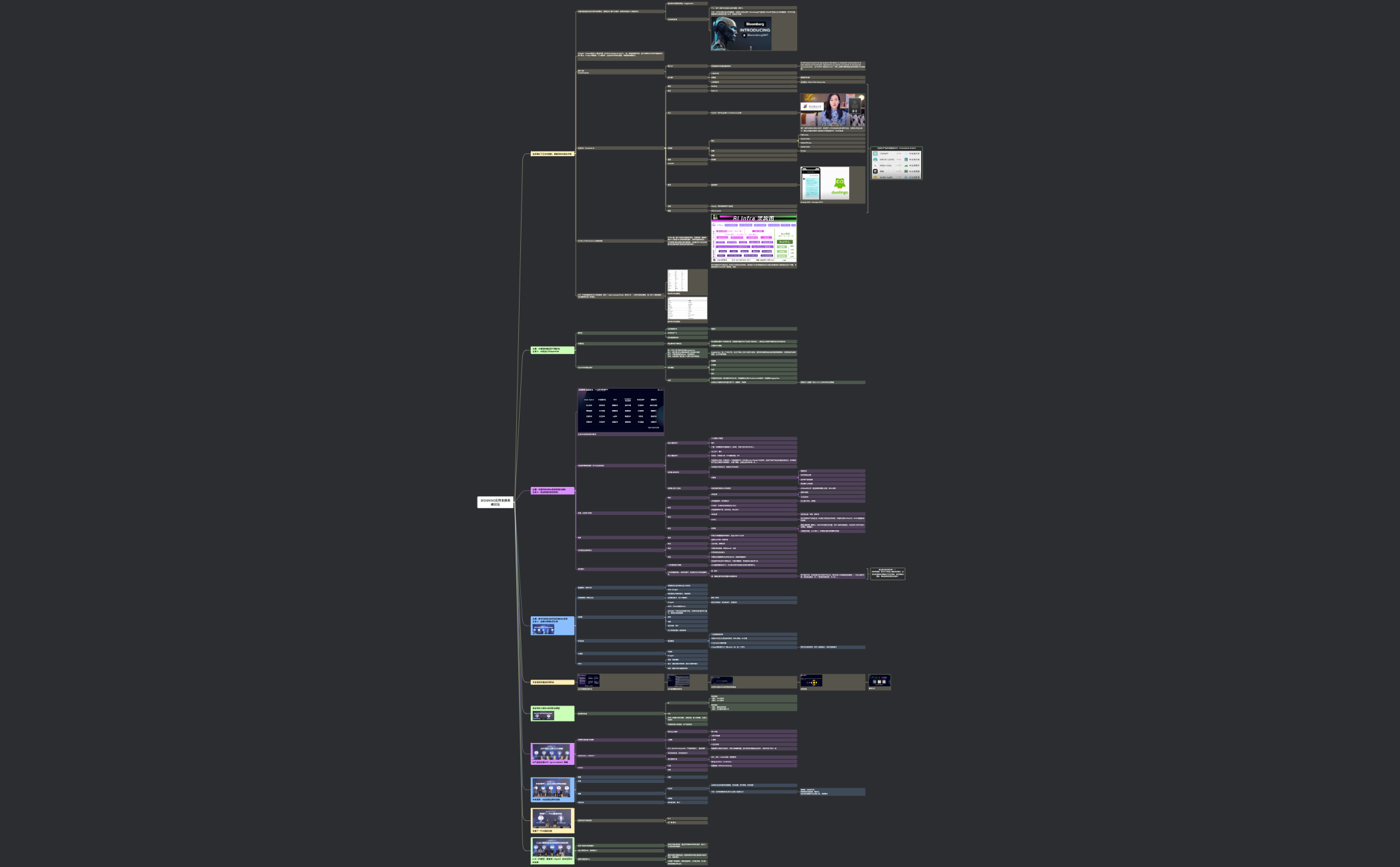 Logic Chart - XMind Template