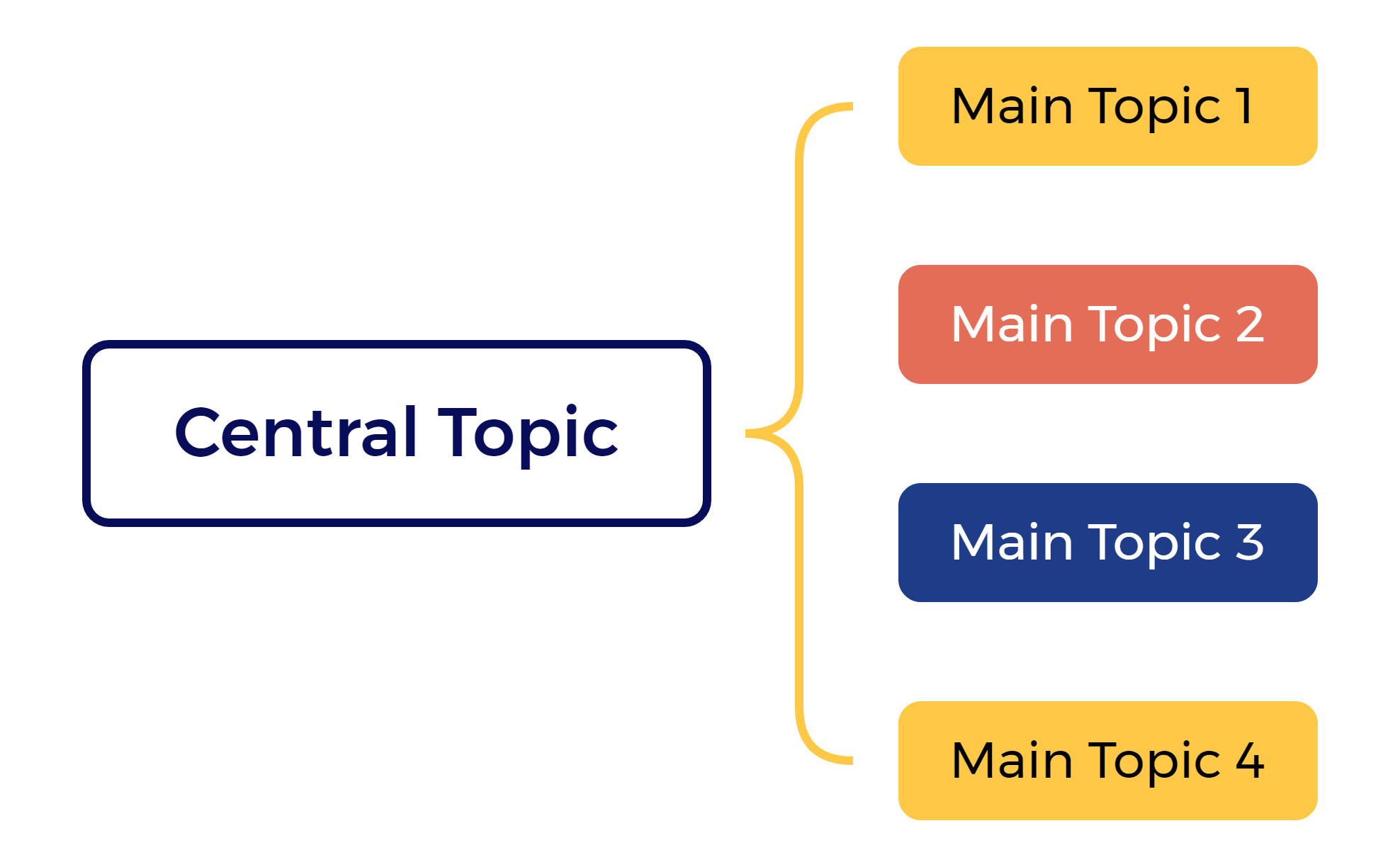 Central Topic - XMind Template