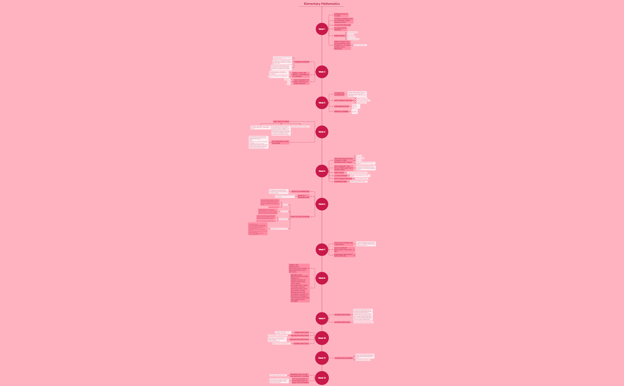 GRAP Framework Basics - XMind Template