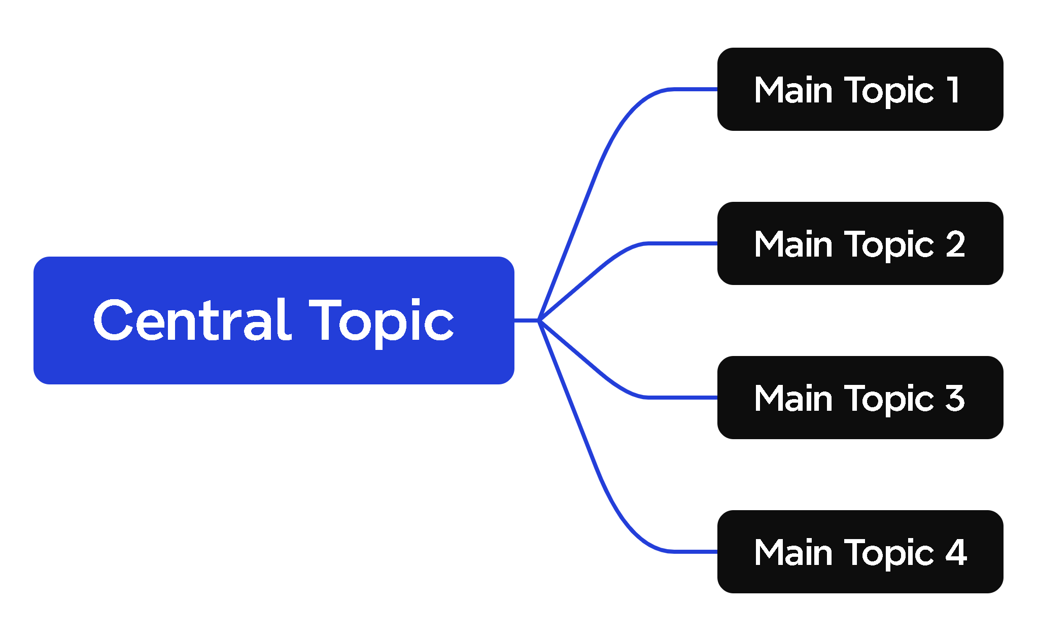 Central Topic - XMind Template