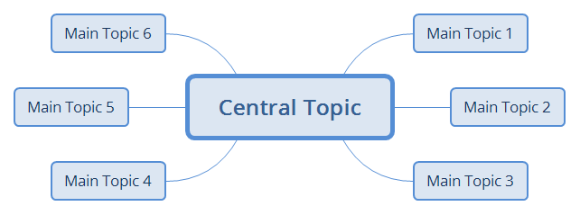 Central Topic - XMind Template