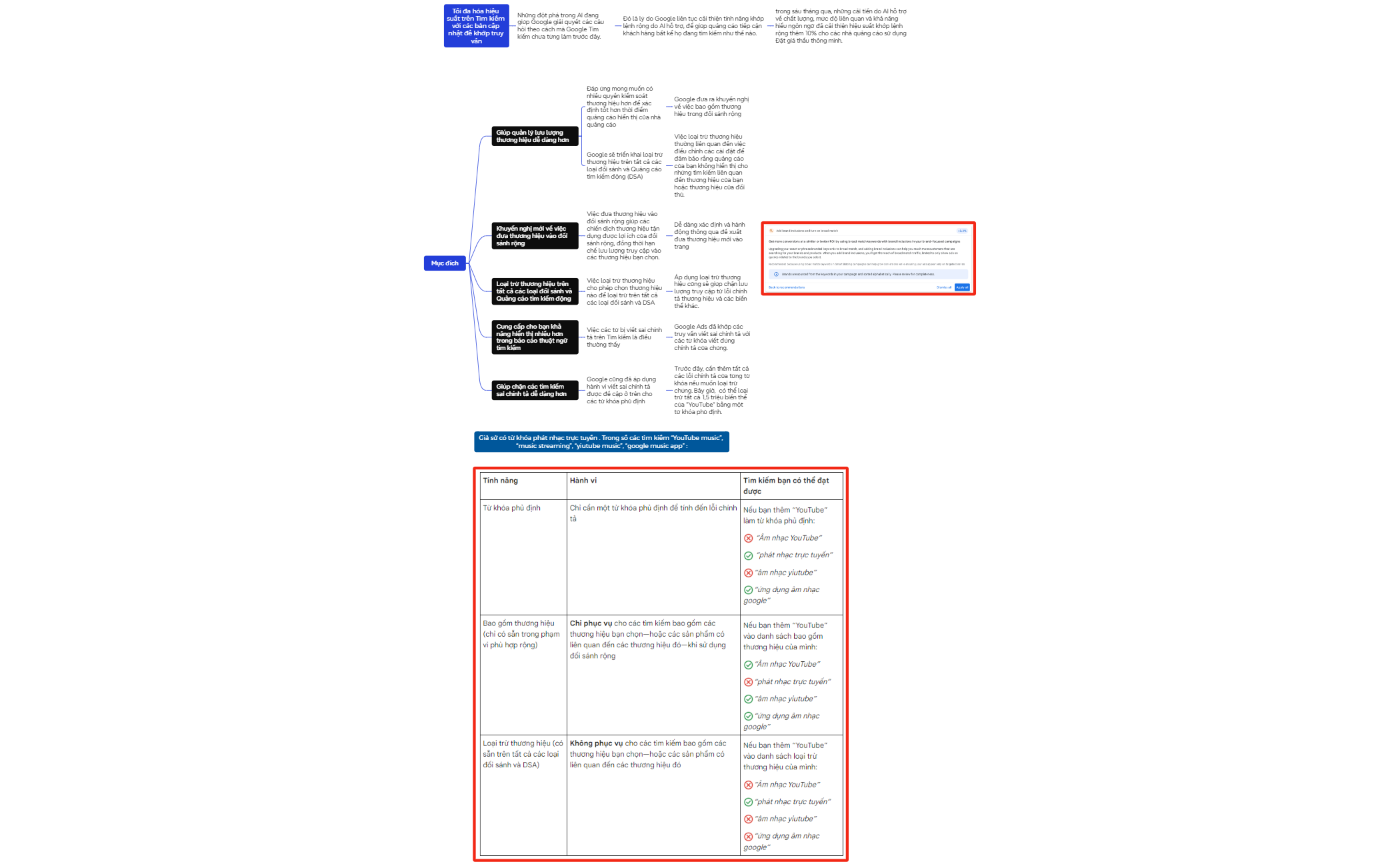 Logic Chart - XMind Template