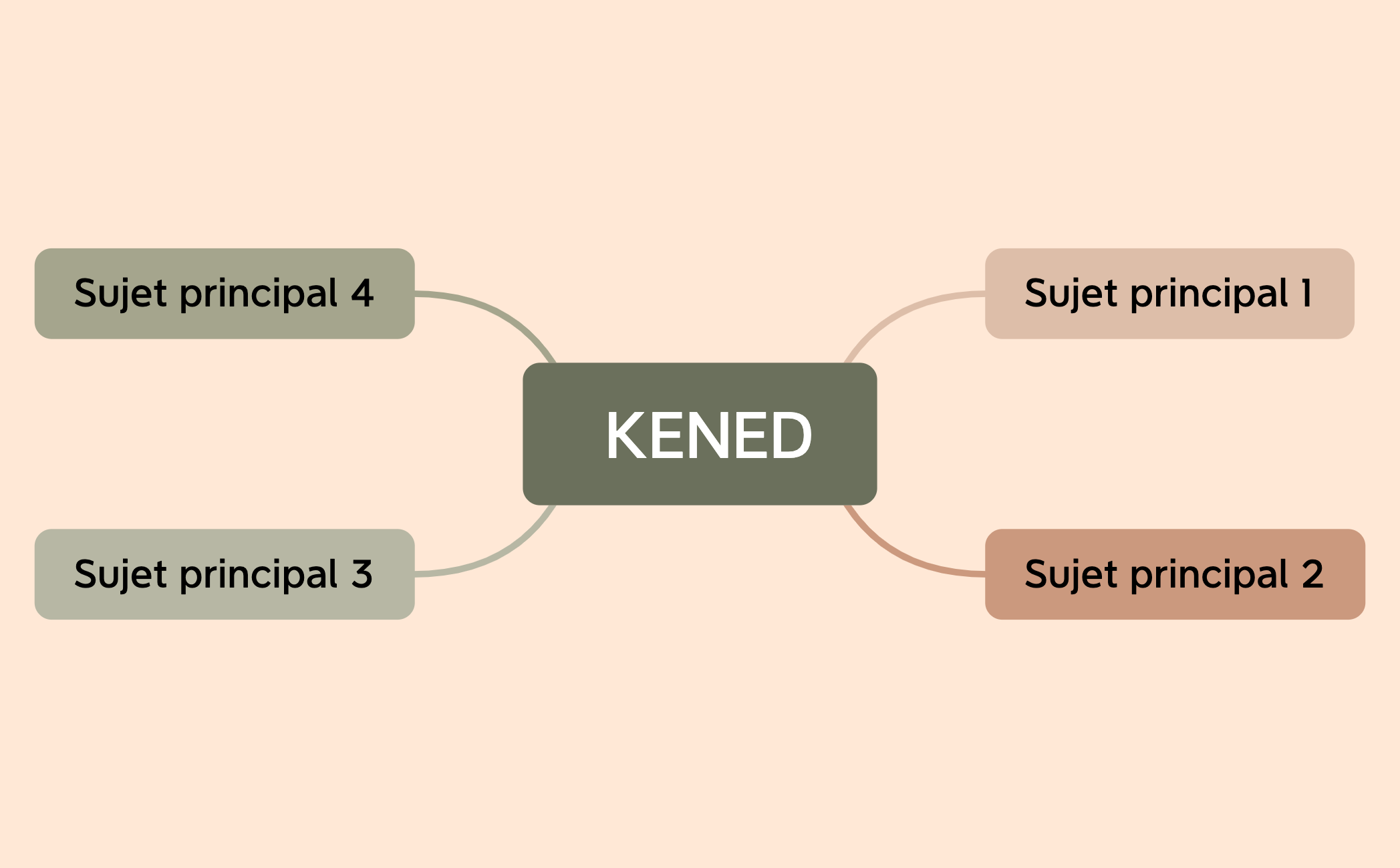KENED - XMind Template