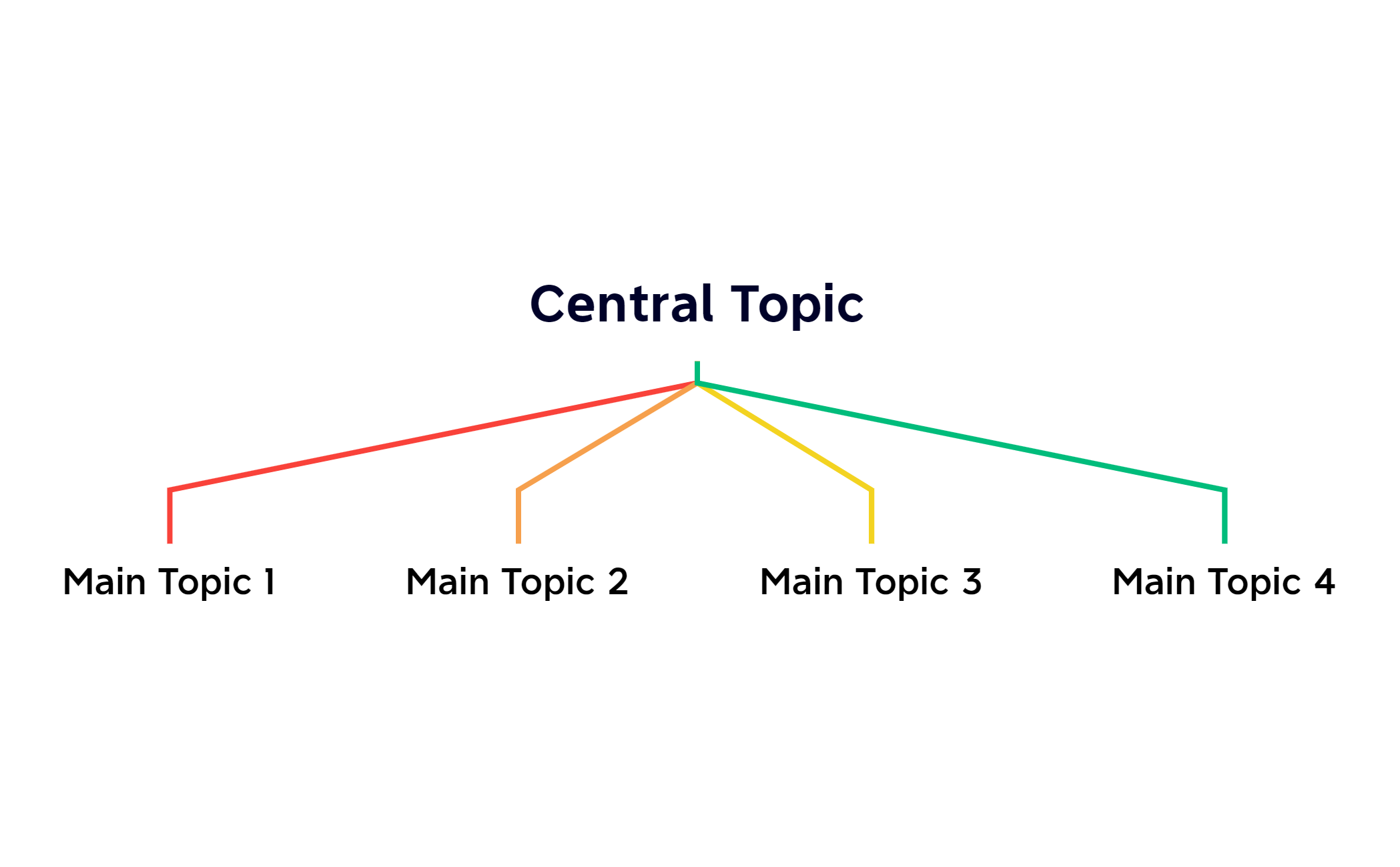 Central Topic - XMind Template