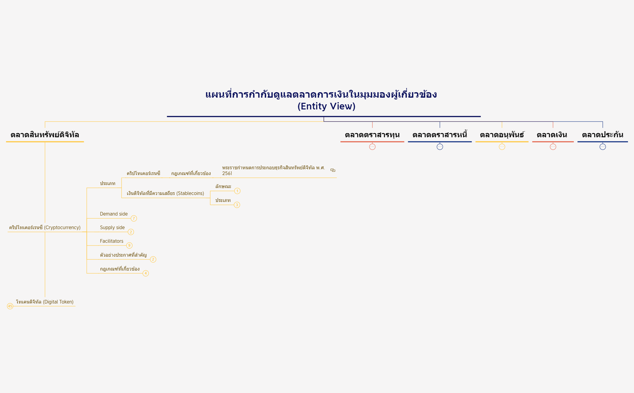 RegMap -REV 25.08.2023 Proto - XMind Template