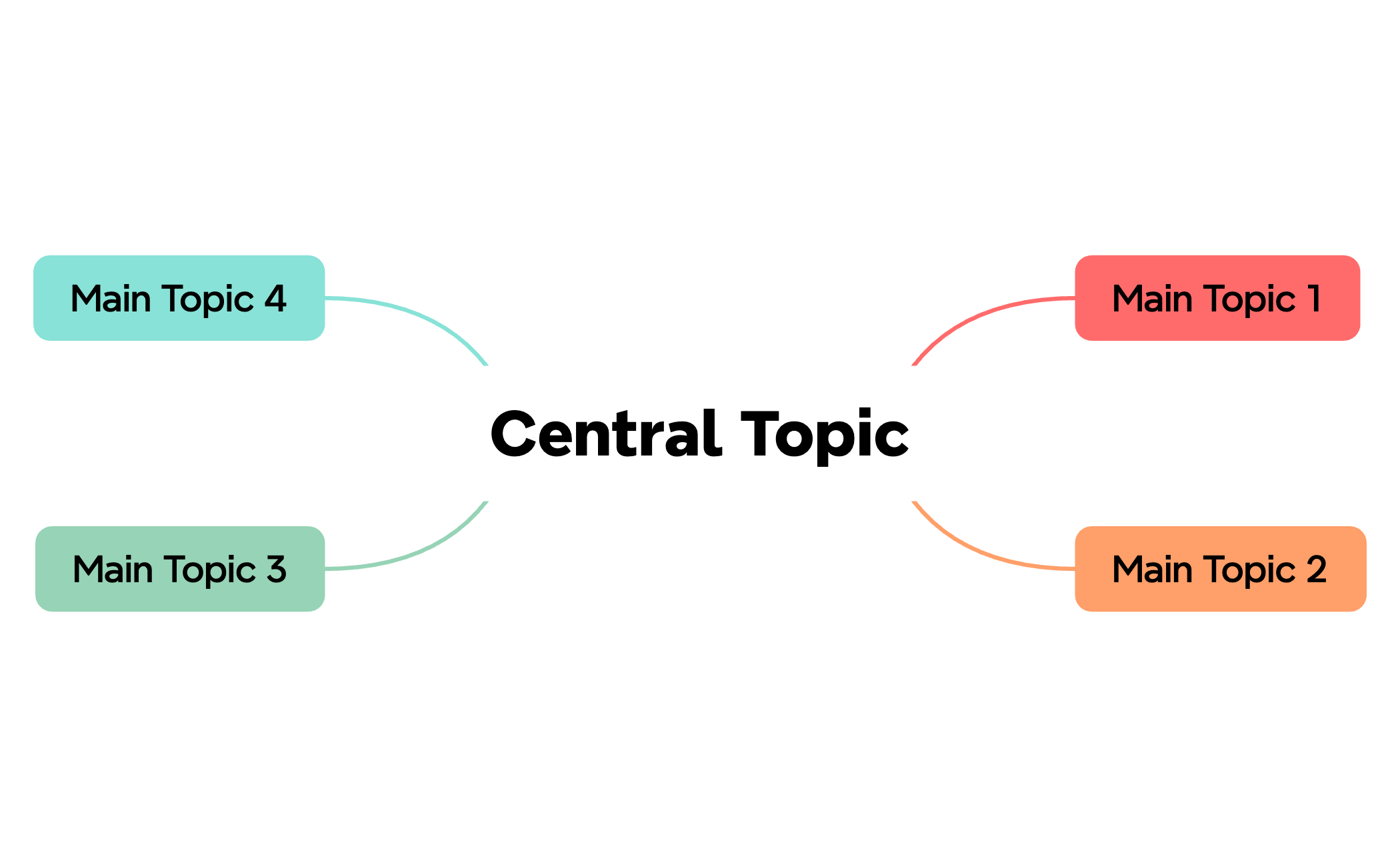 Central Topic - XMind Template