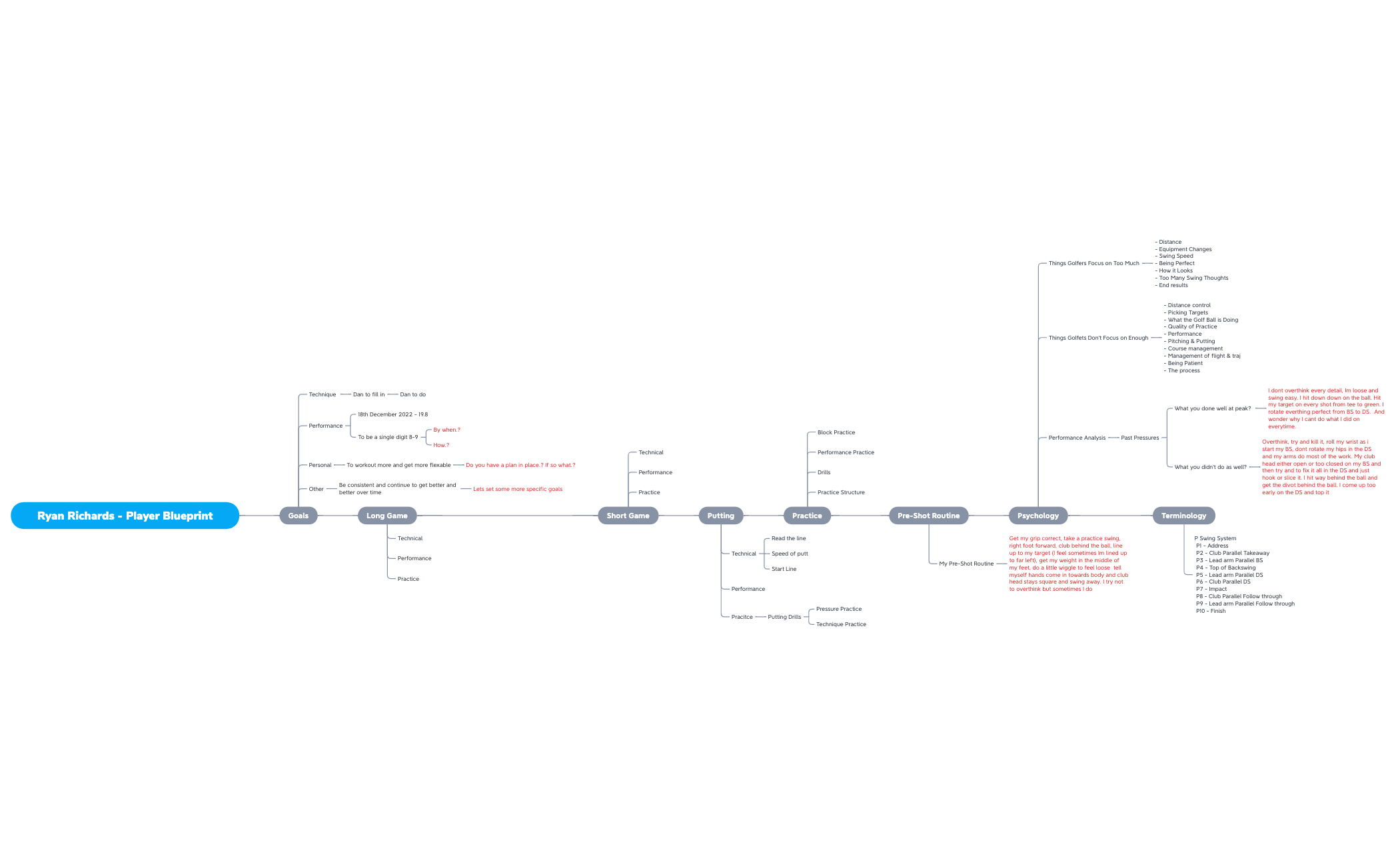 Ryan Richards - Player Blueprint - XMind Template