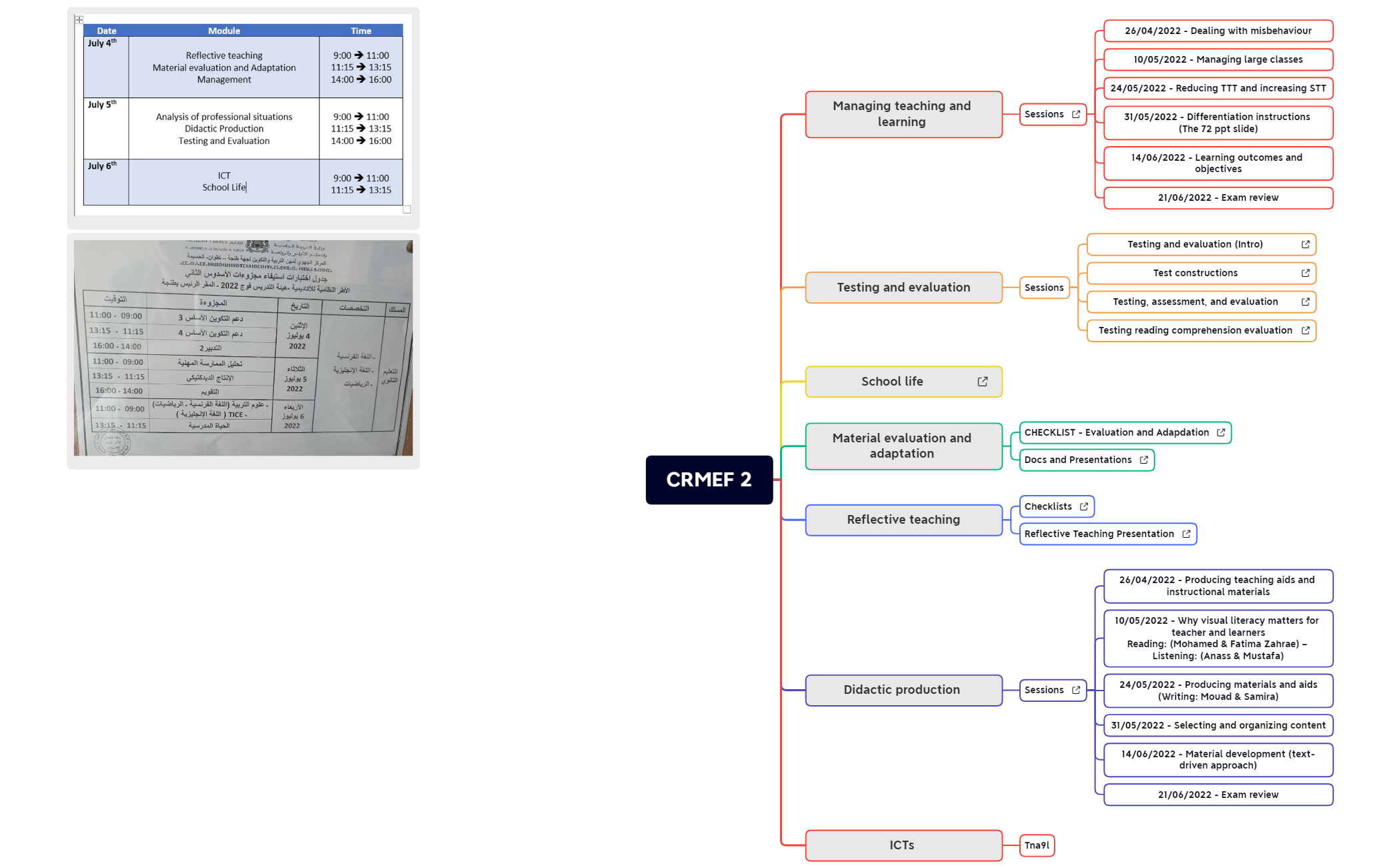 CRMEF 2 Revision - XMind Template