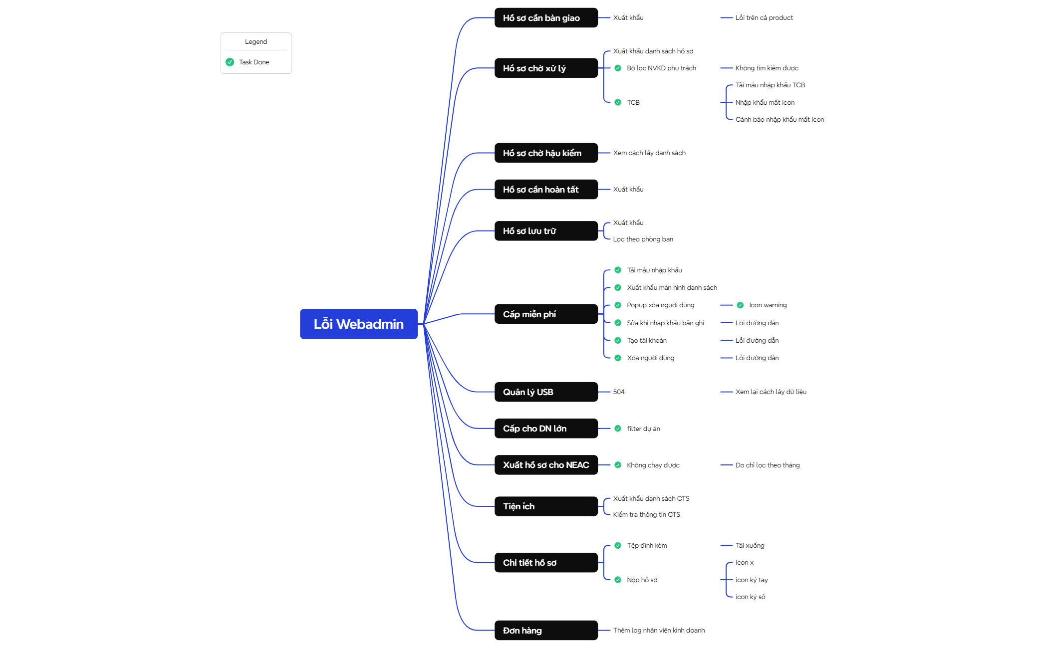 Logic Chart - XMind Template