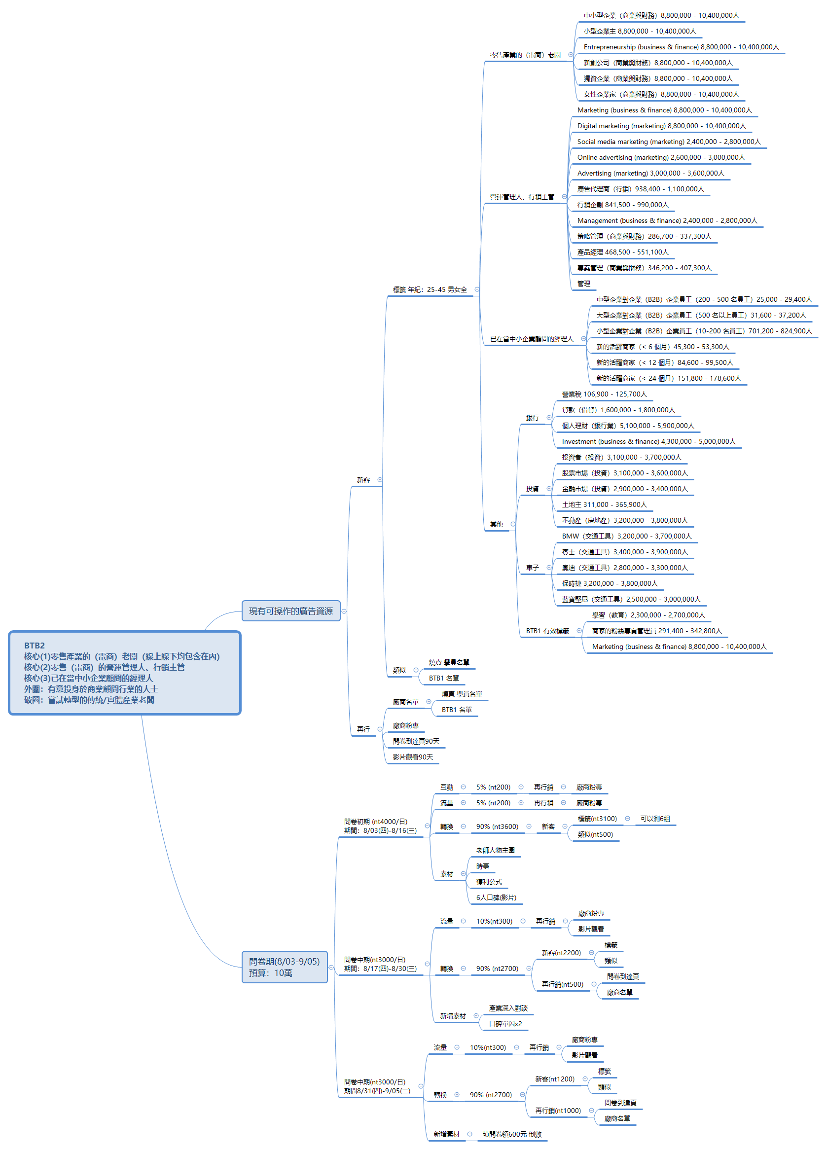 BTB2 問卷廣告規劃 20230727 - XMind Template