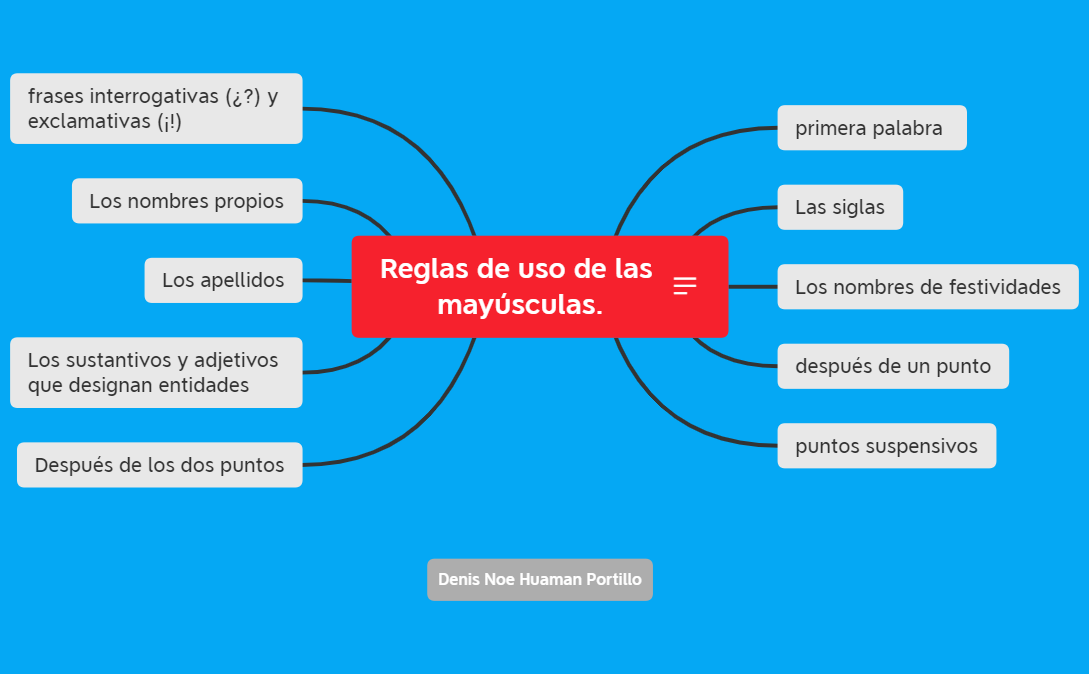 Reglas de uso de las mayúsculas. - XMind Template