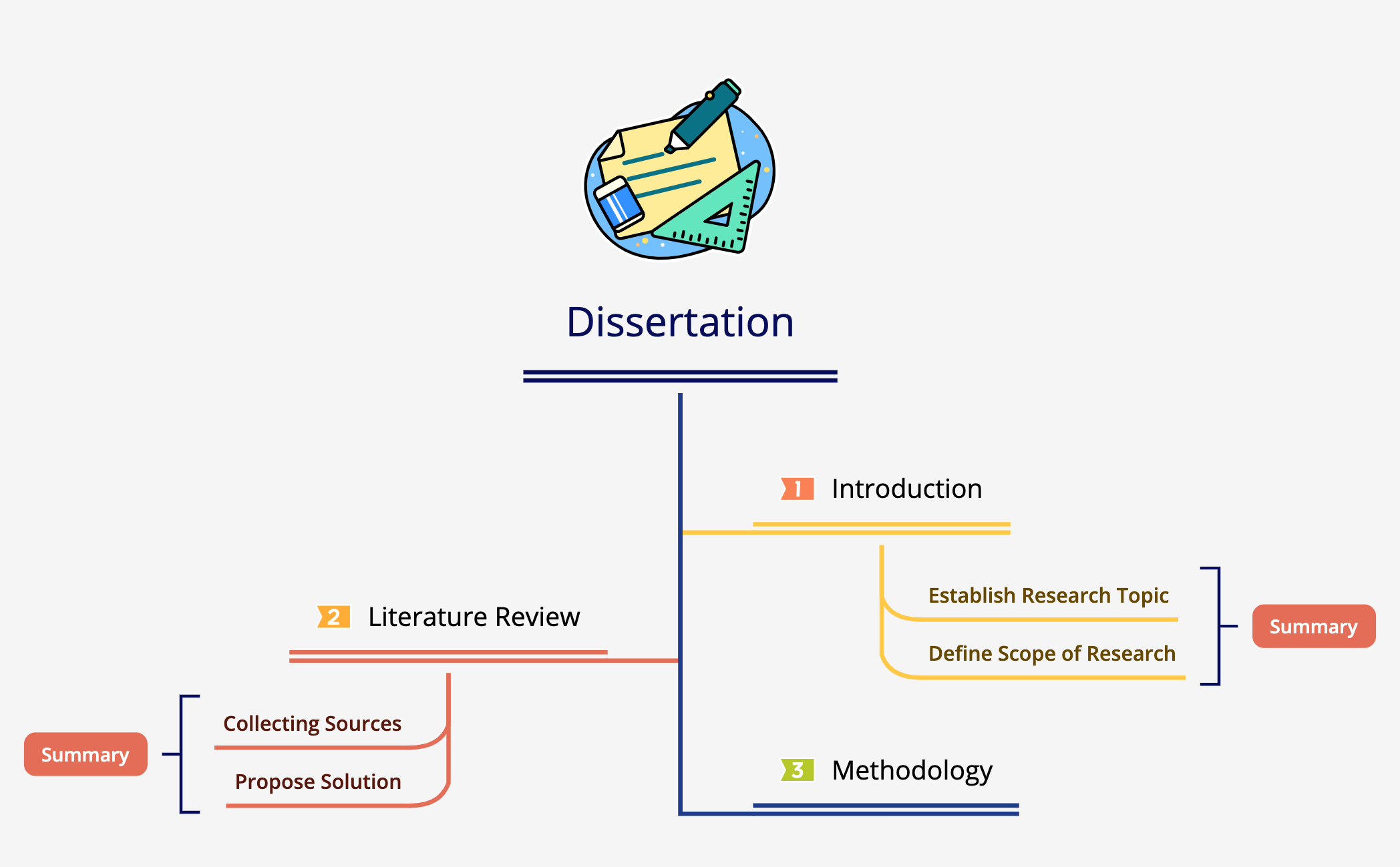 Dissertation - XMind Template