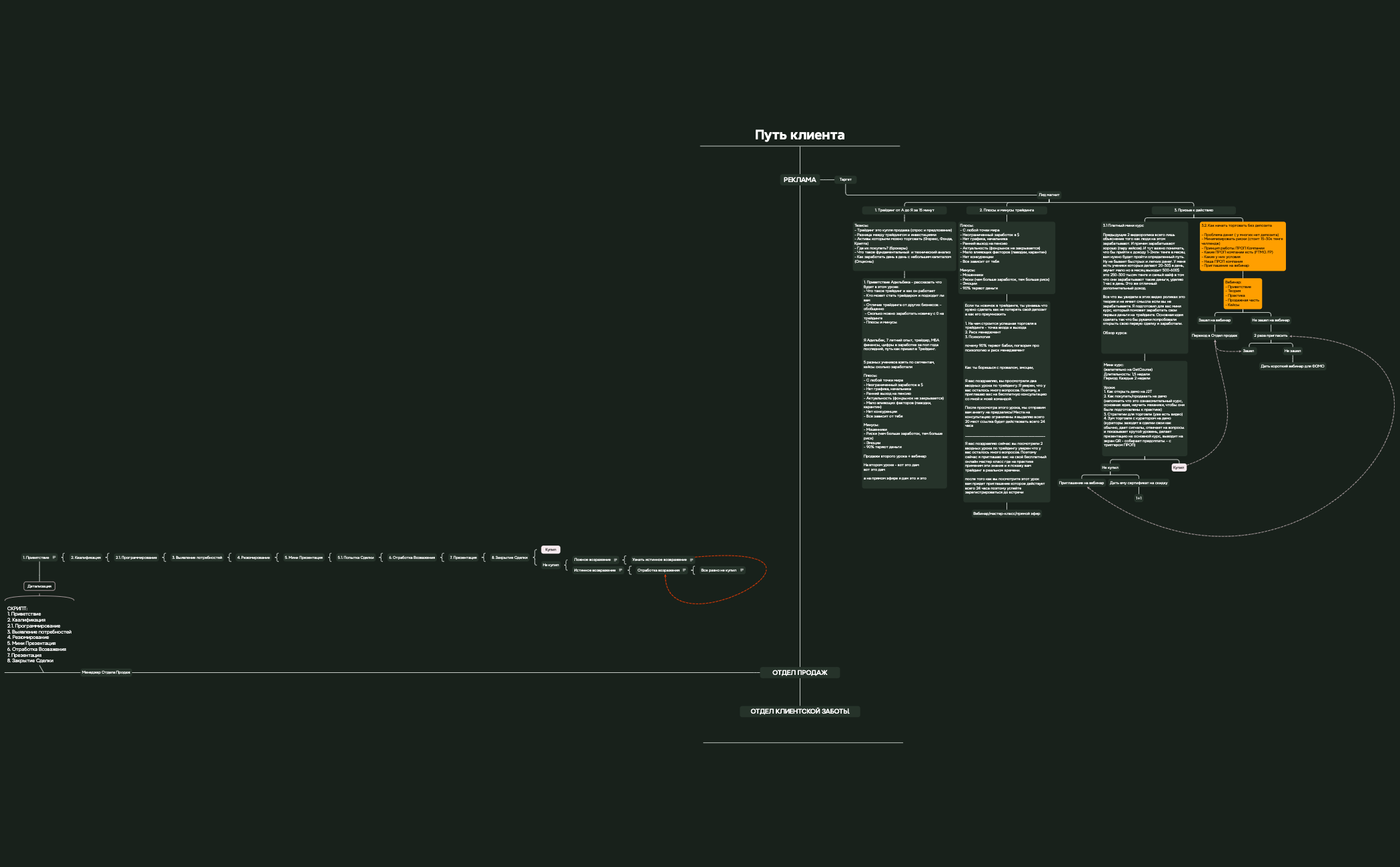 Основы GRAP Framework - XMind Template