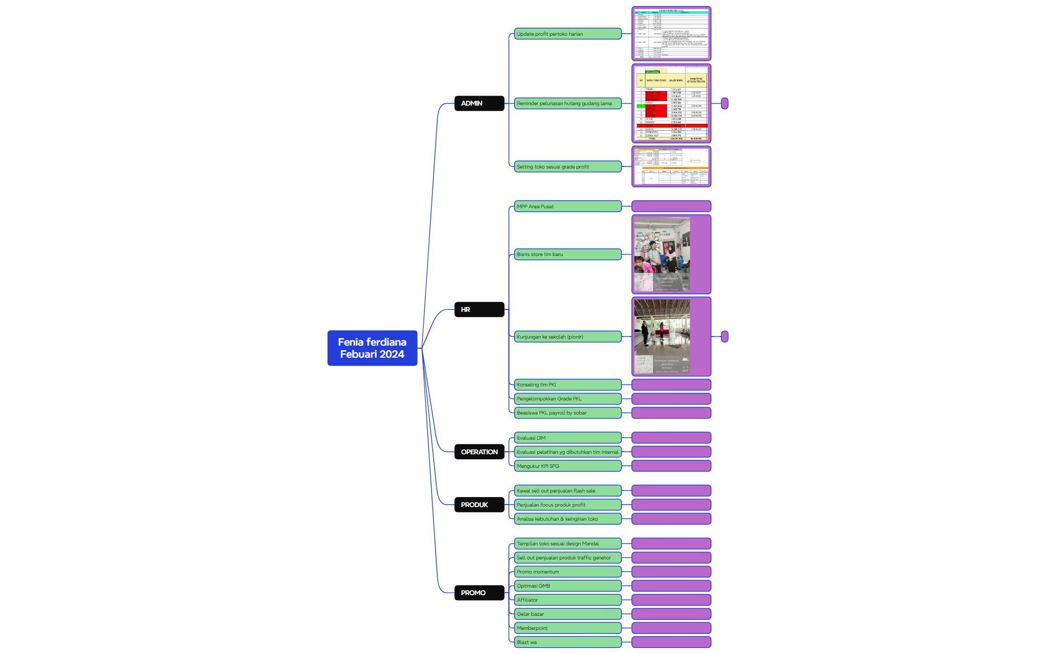 Logic Chart - XMind Template