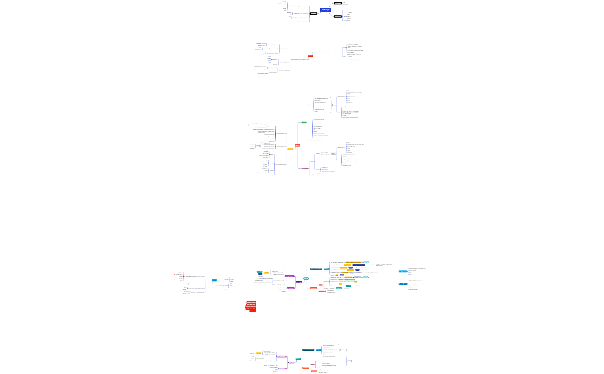 SS People - XMind Template