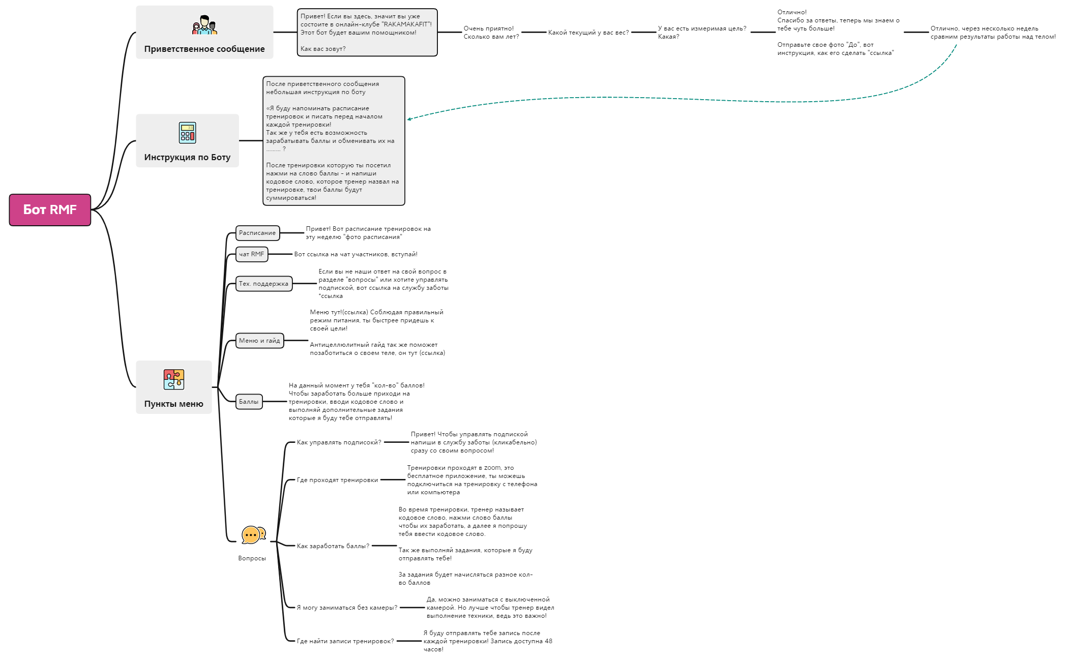 Бот RMF - XMind Template