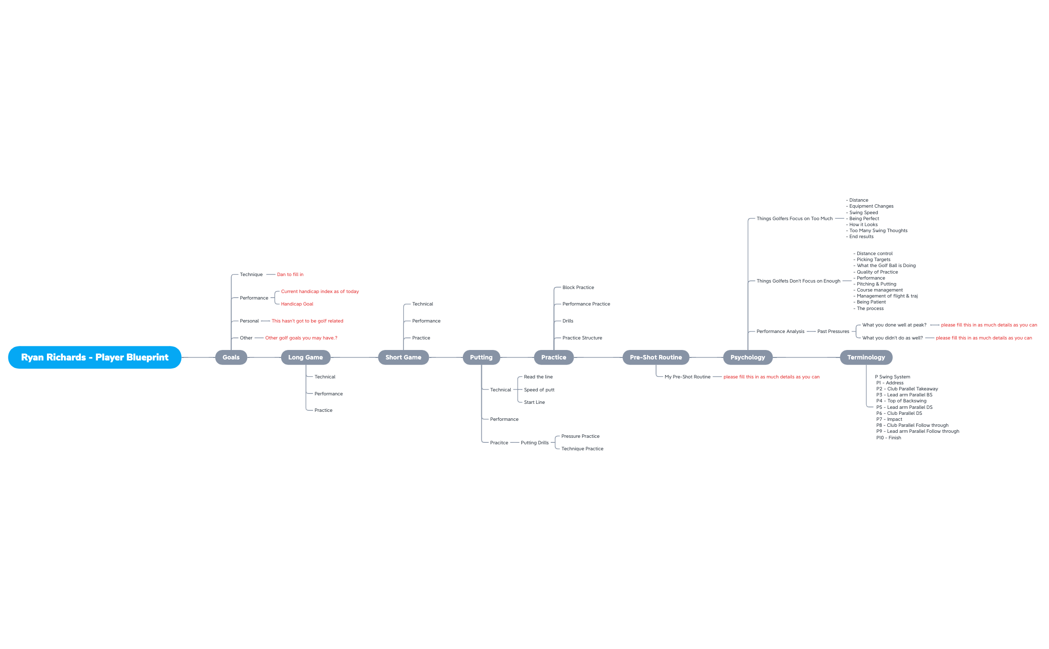 Ryan Richards - Player Blueprint - XMind Template
