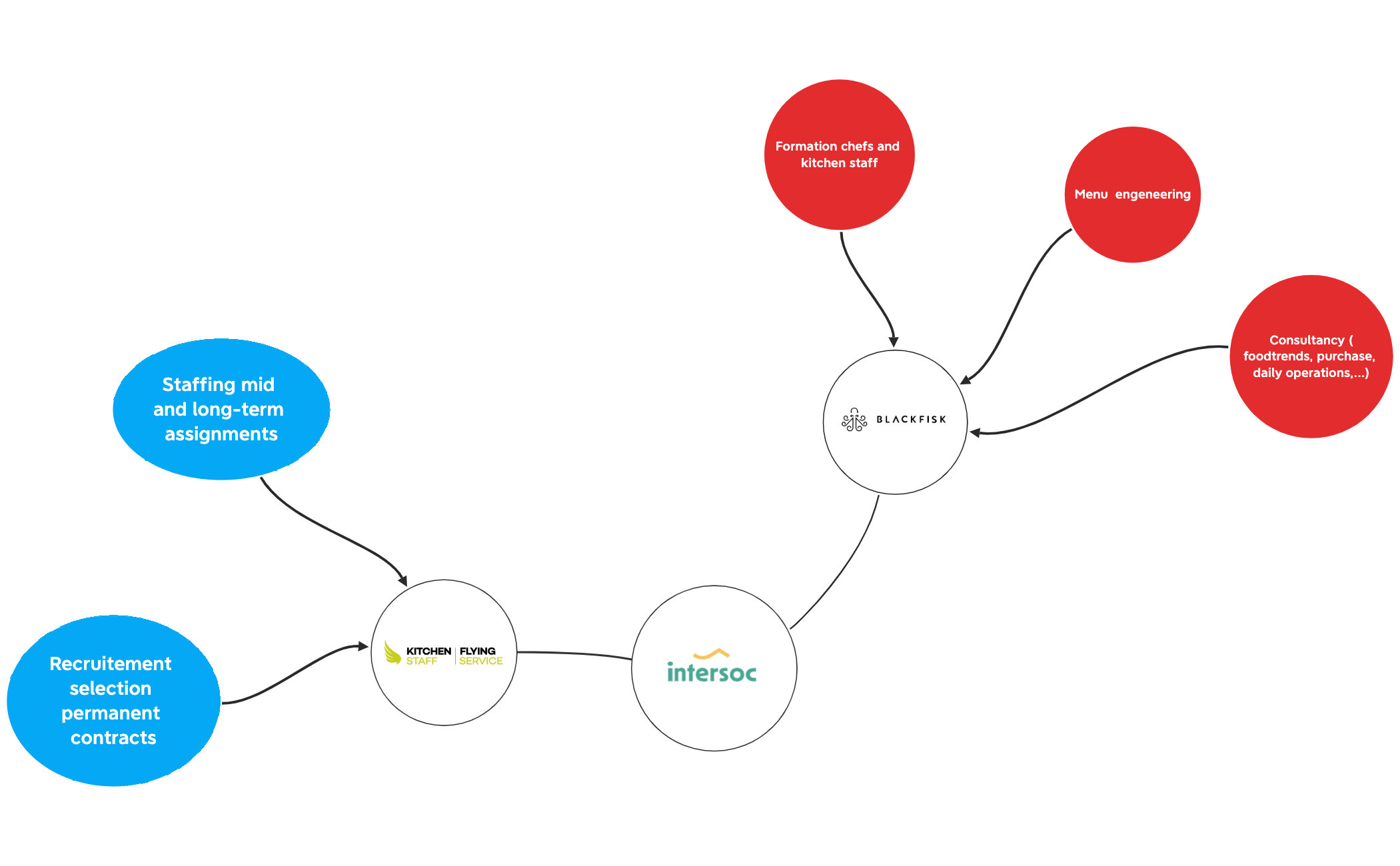 Intersoc-HOH - XMind Template
