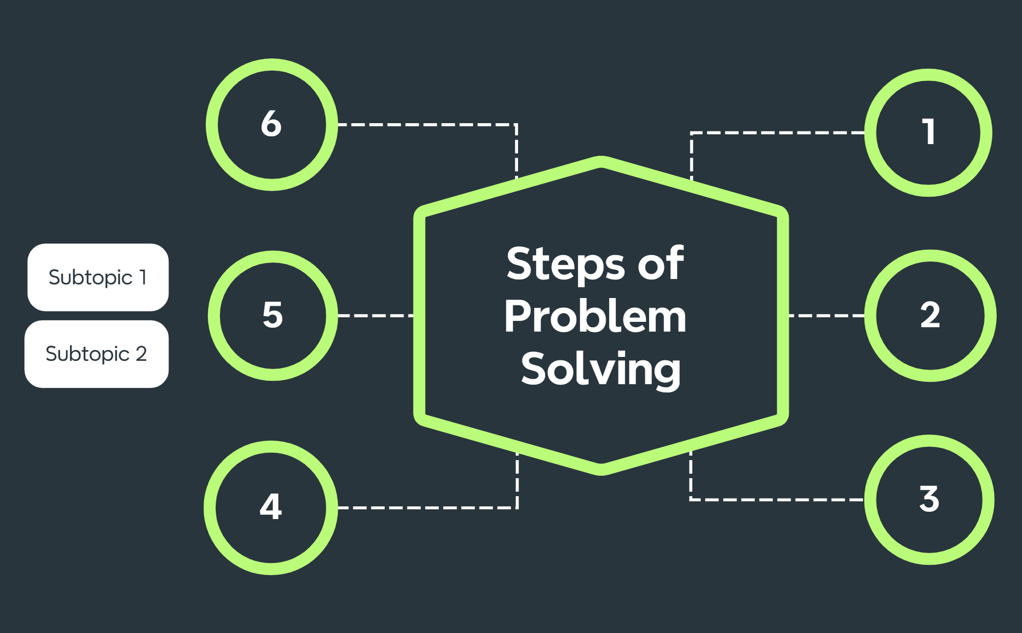 Steps of Problem solving - XMind Template