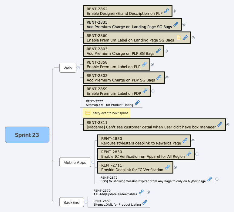 Sprint 23 - XMind Template